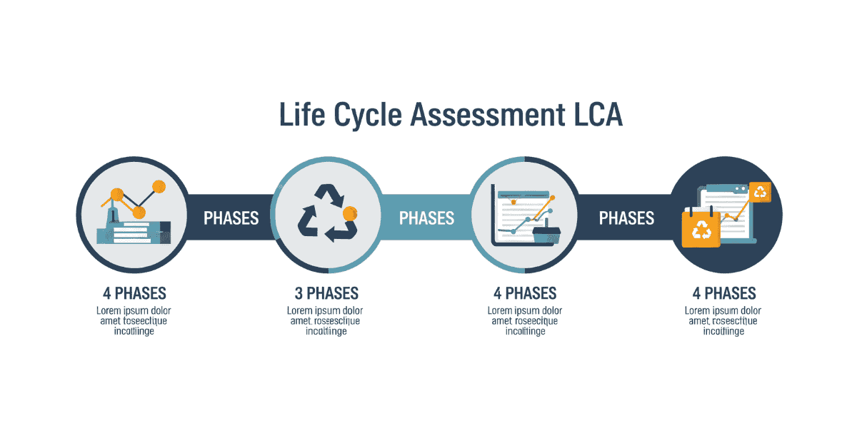 Life Cycle Assessment in EIA: Complete Guide with Examples
