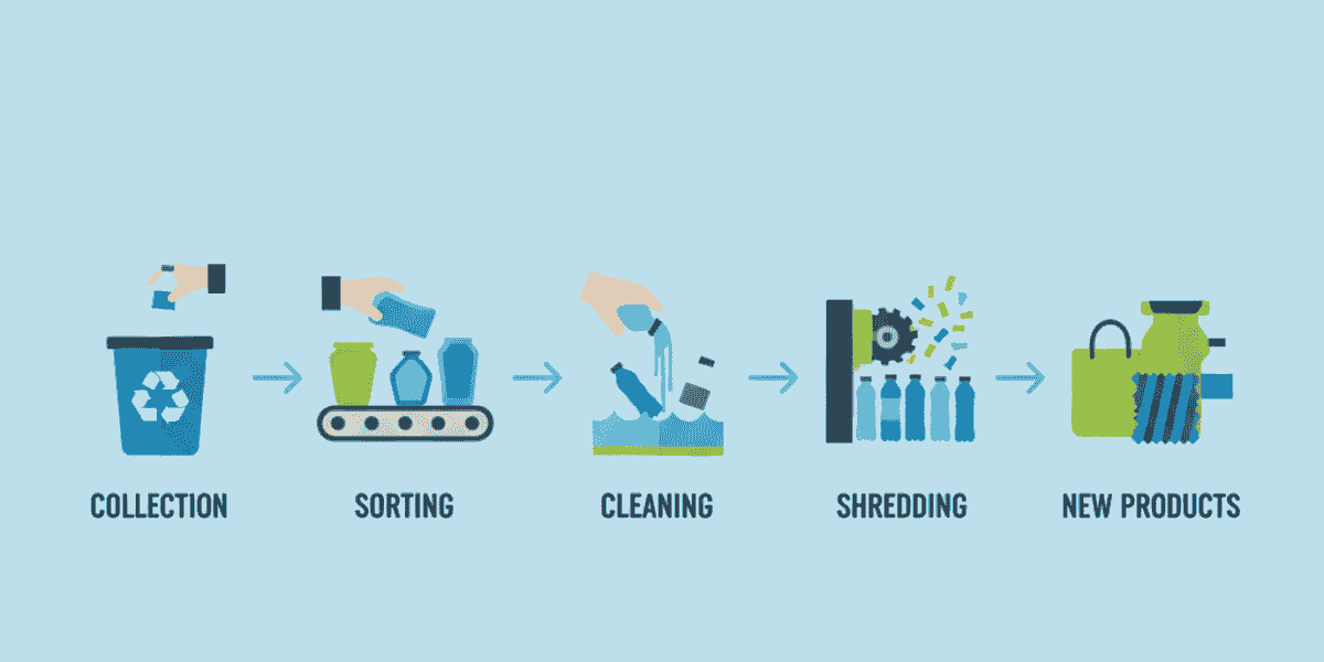 Plastic Recycling FAQs for Dubai Residents 2026